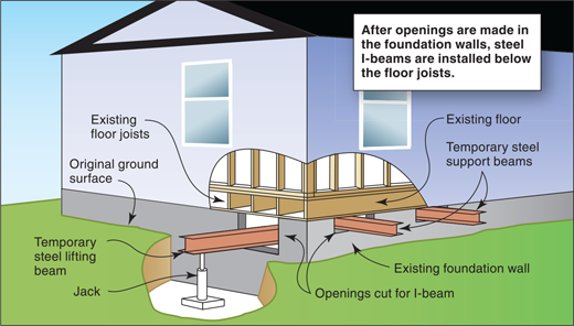 Elevate the building on piers - Reduce Flood Risk