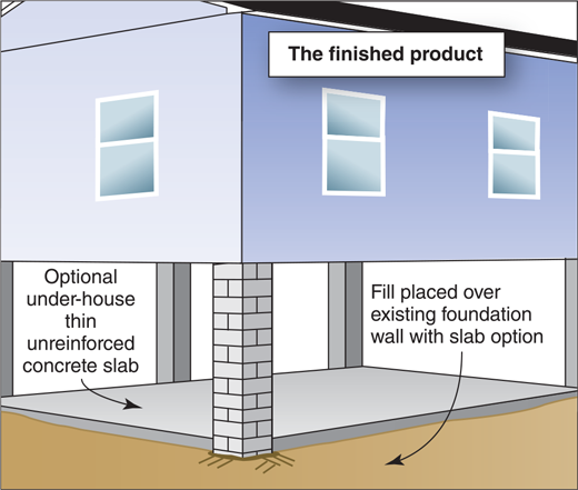 Elevate the building on piers - Reduce Flood Risk