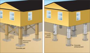 Elevate the building on posts or columns - Reduce Flood Risk