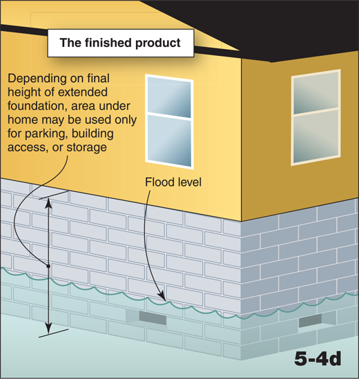 Elevate the building on solid perimeter foundation walls - Reduce Flood ...