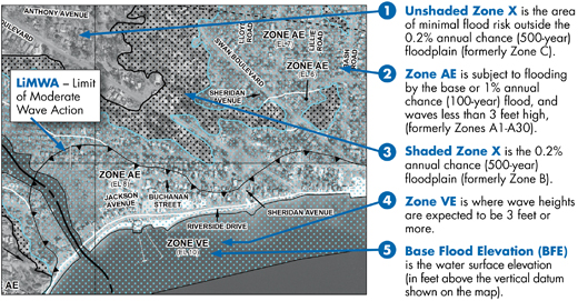 Flood Facts - Reduce Flood Risk