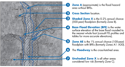 Flood Facts - Reduce Flood Risk