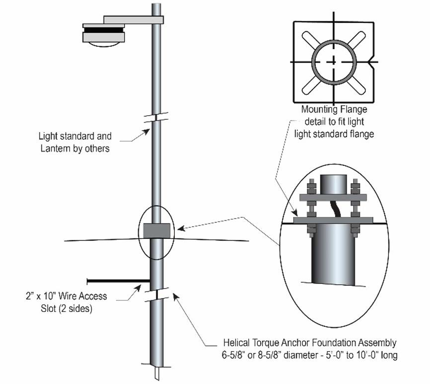 Anchor building to its foundation - Reduce Flood Risk