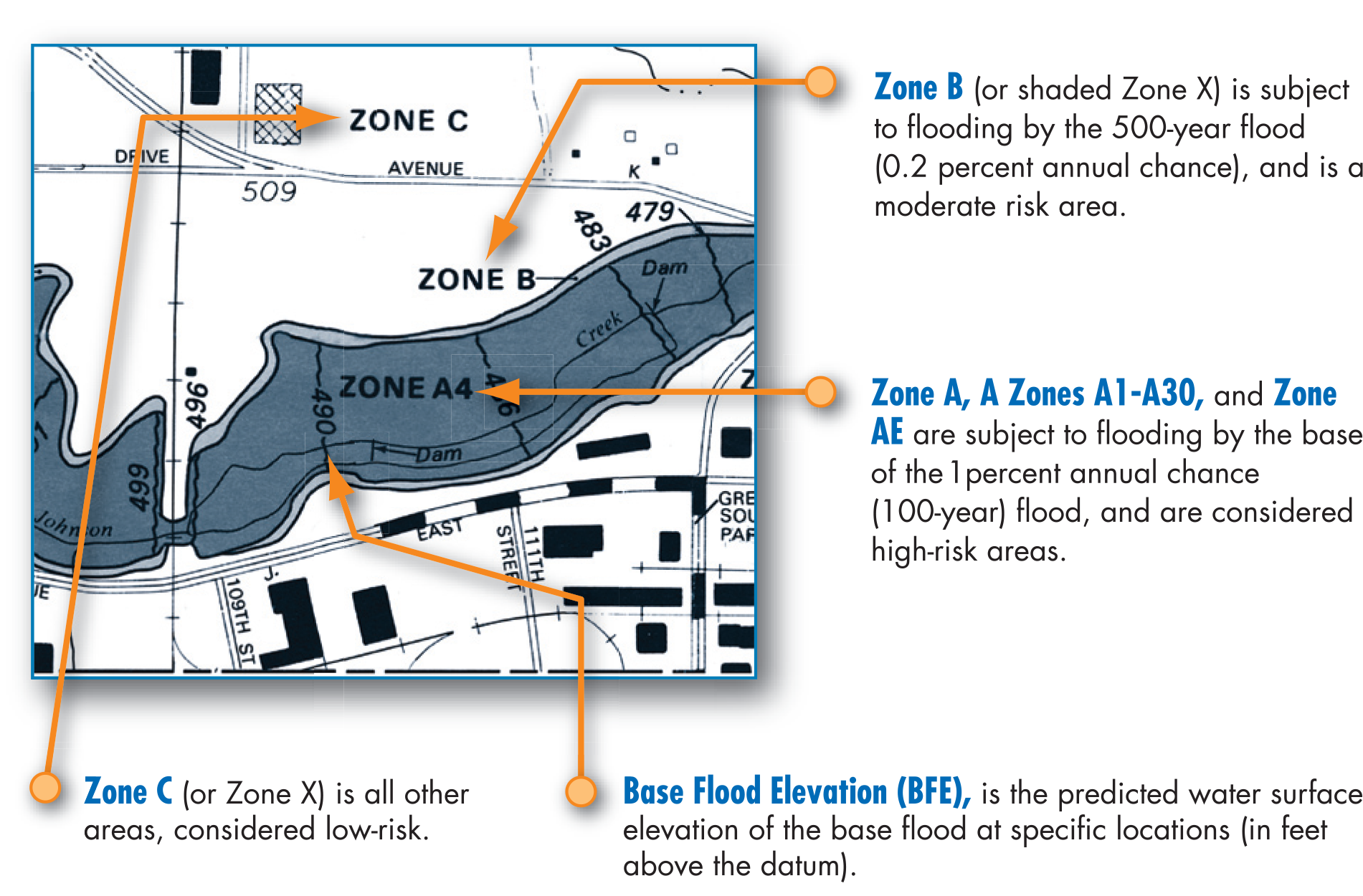 Follow flood-free site selection - Reduce Flood Risk